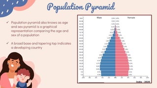 family planning.pptx | Pregnancy | Reproductive Health