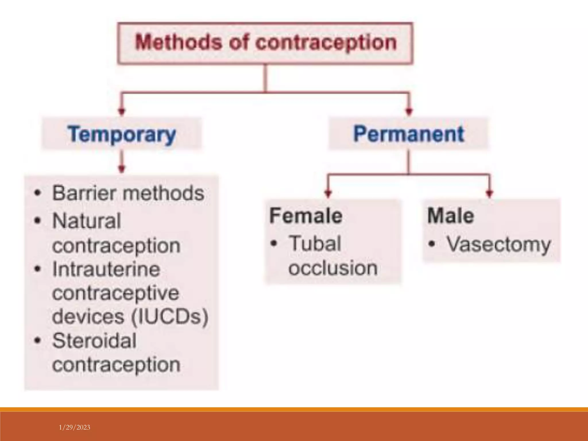 family planning.ppt