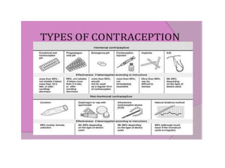 family planning.pptx