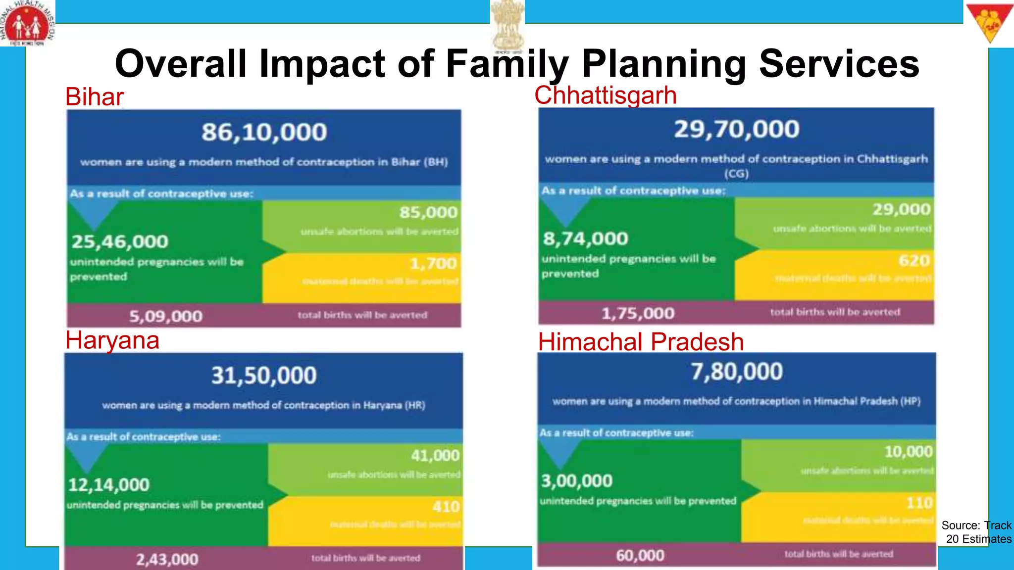 Family_Planning.ppt