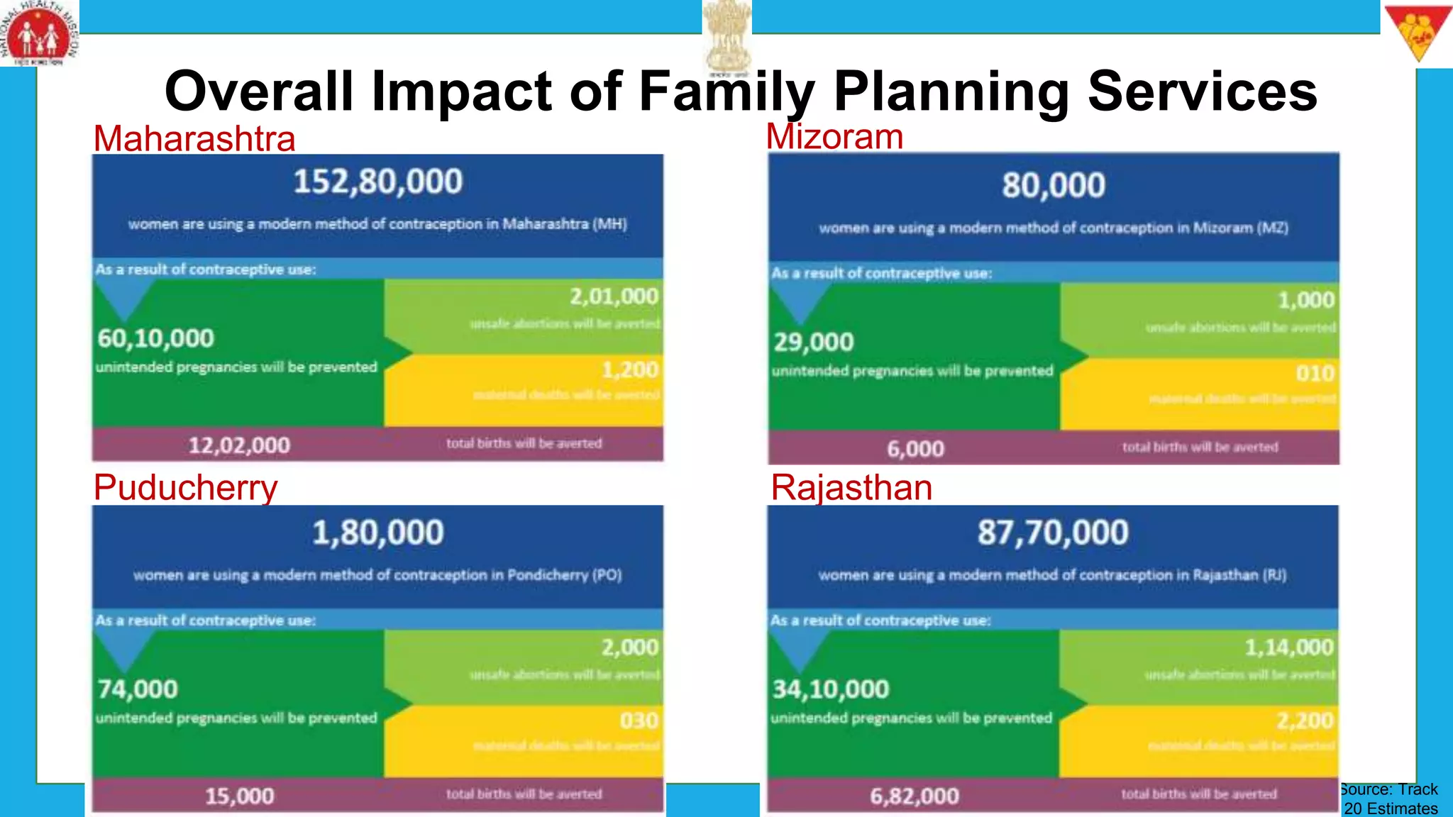 Family_Planning.ppt