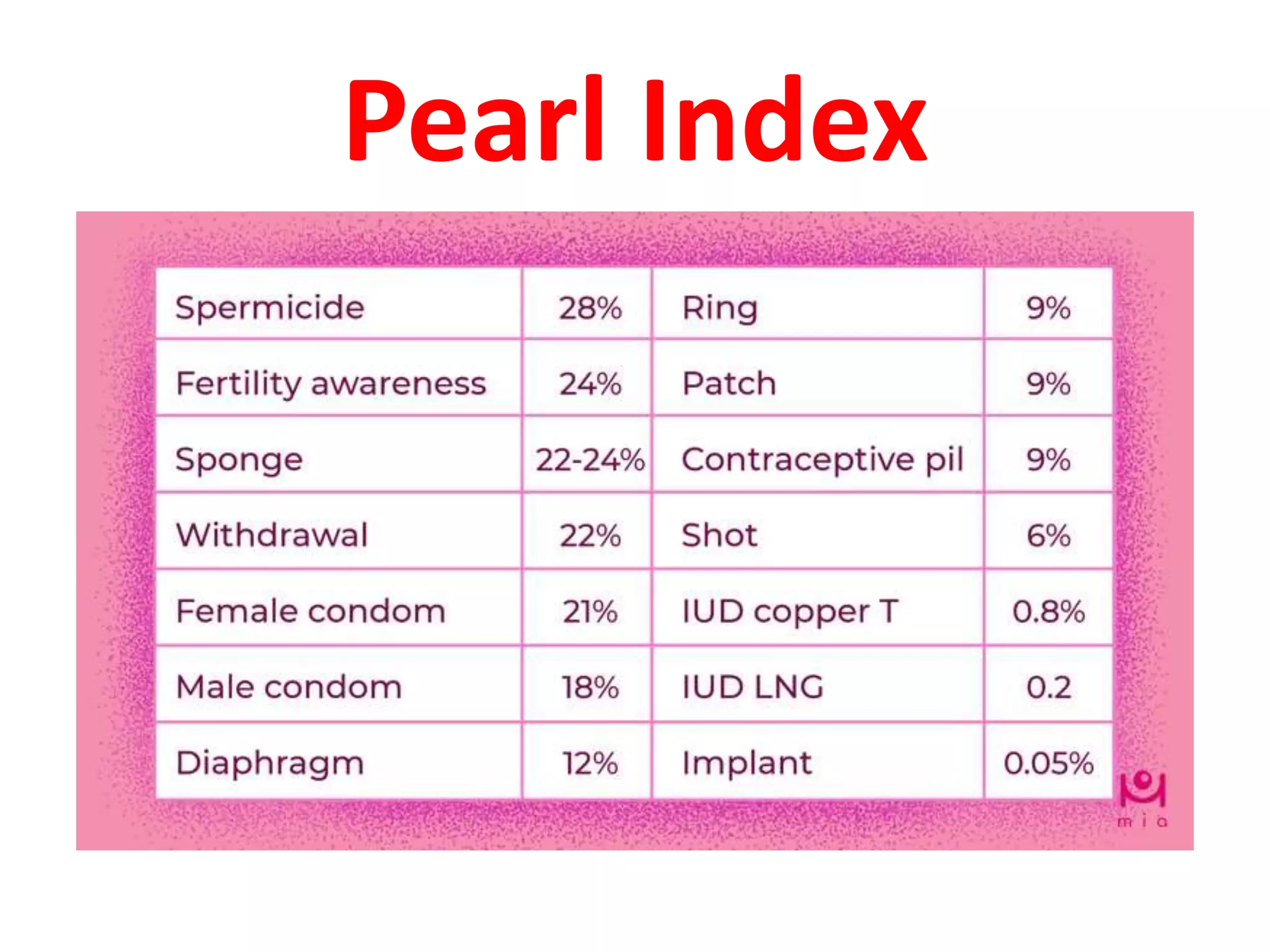 FAMILY PLANNING, CONTRACEPTION.pptx
