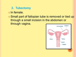 familyplanning Pharmacy bpharm pharmacy.pptx
