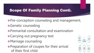 FAMILY PLANNING. all you need to know about family planning | PPTX