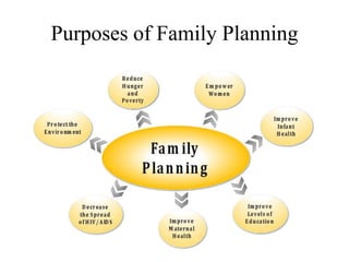 Family PLanning - .pptx