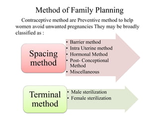 Family PLanning - .pptx