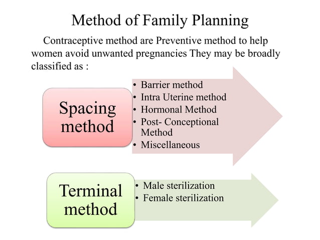 Family PLanning - .pptx