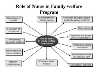 Family PLanning - .pptx