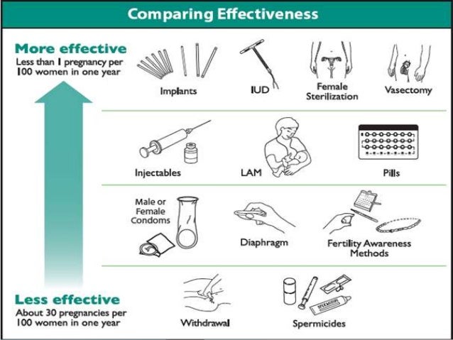Family planning....ppt