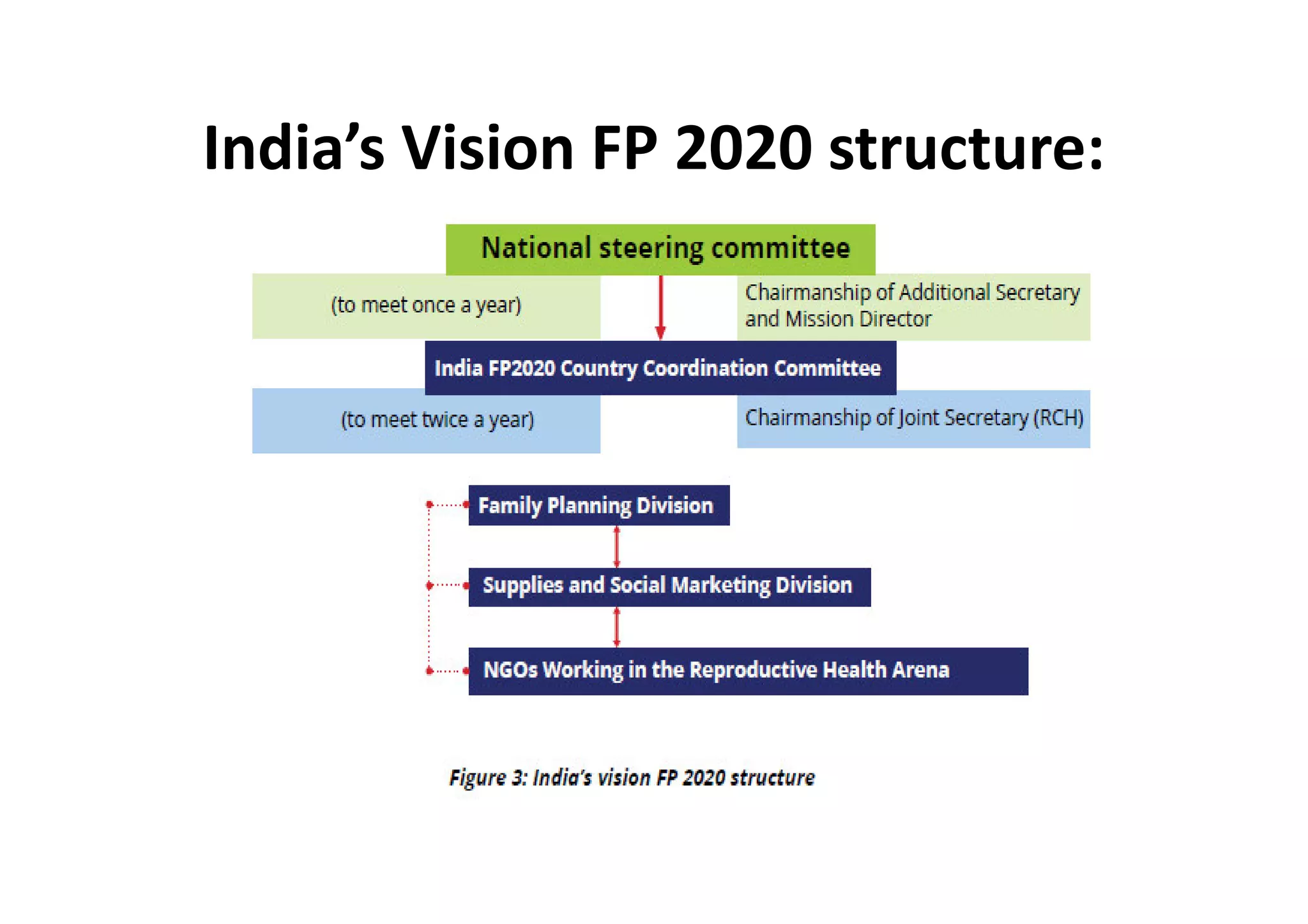 Family planning 2020 | PDF