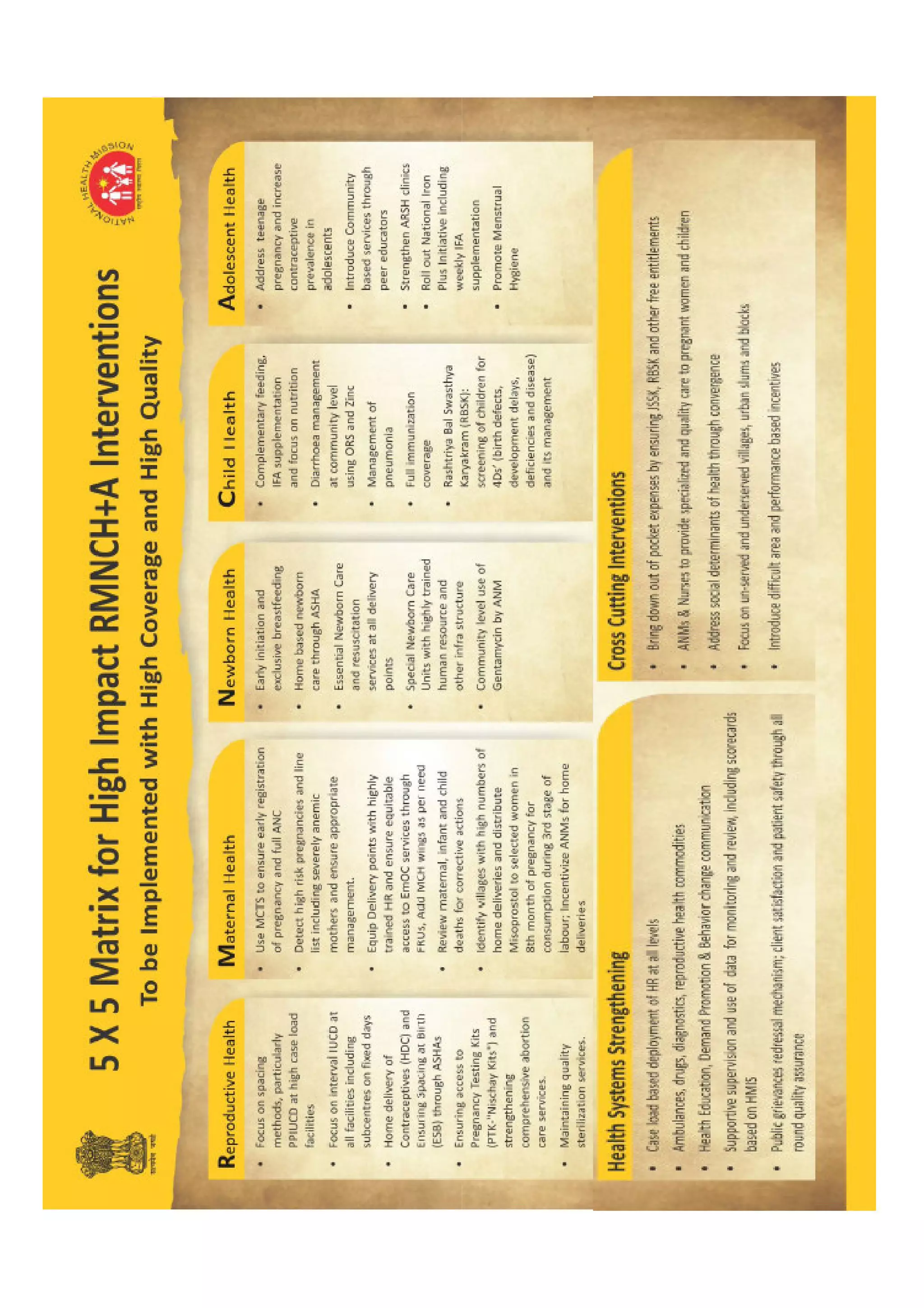 Family planning 2020 | PDF