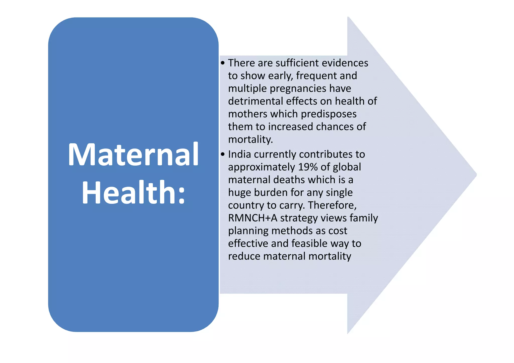 Family planning 2020 | PDF