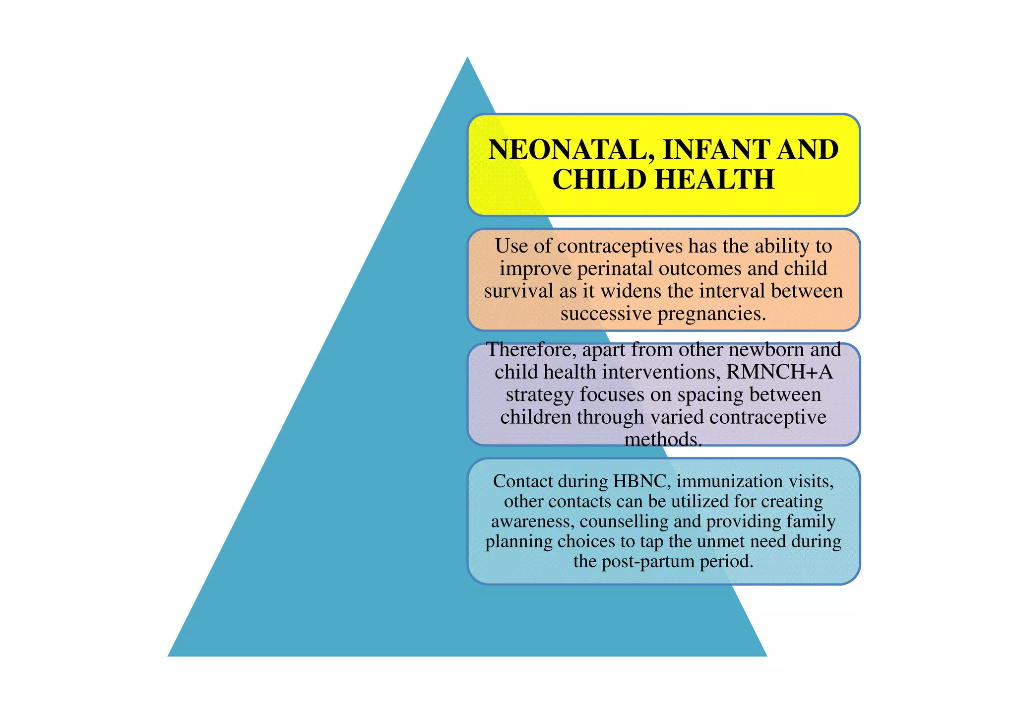 Family planning 2020 | PDF