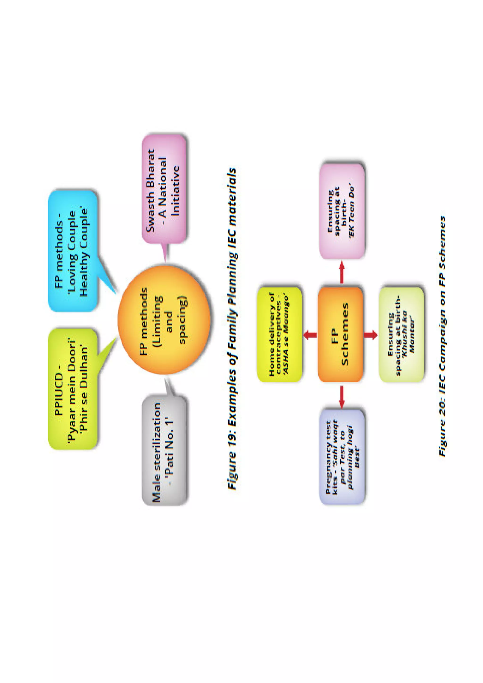 Family planning 2020 | PDF