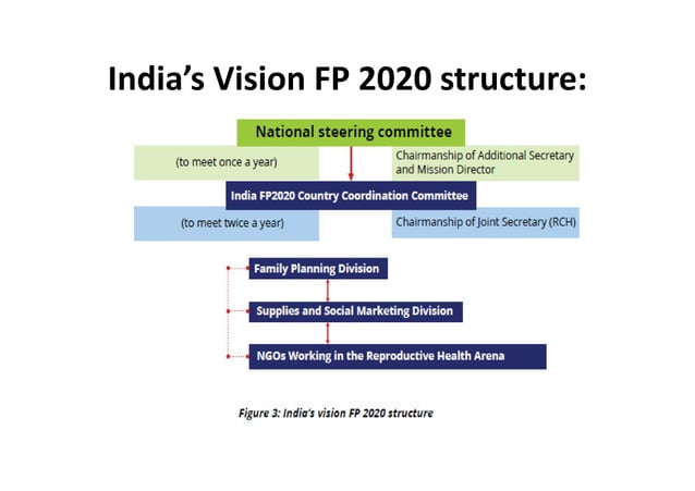 Family planning 2020 | PDF