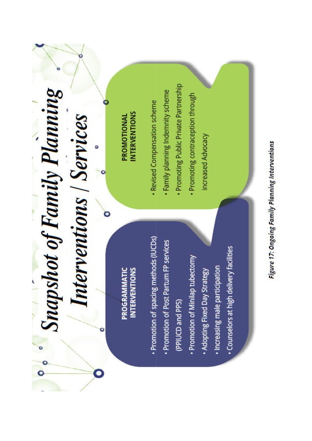 Family planning 2020 | PDF