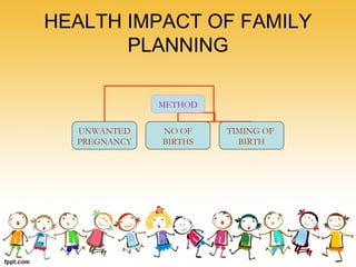 Family planning community medicine lecture | PPT