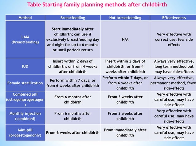 Family planning counselling | PPTX | Pregnancy | Reproductive Health
