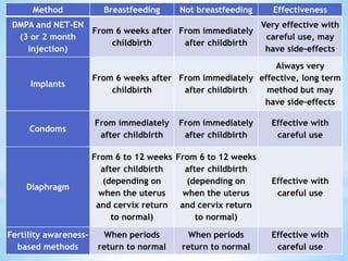 Family planning counselling | PPTX