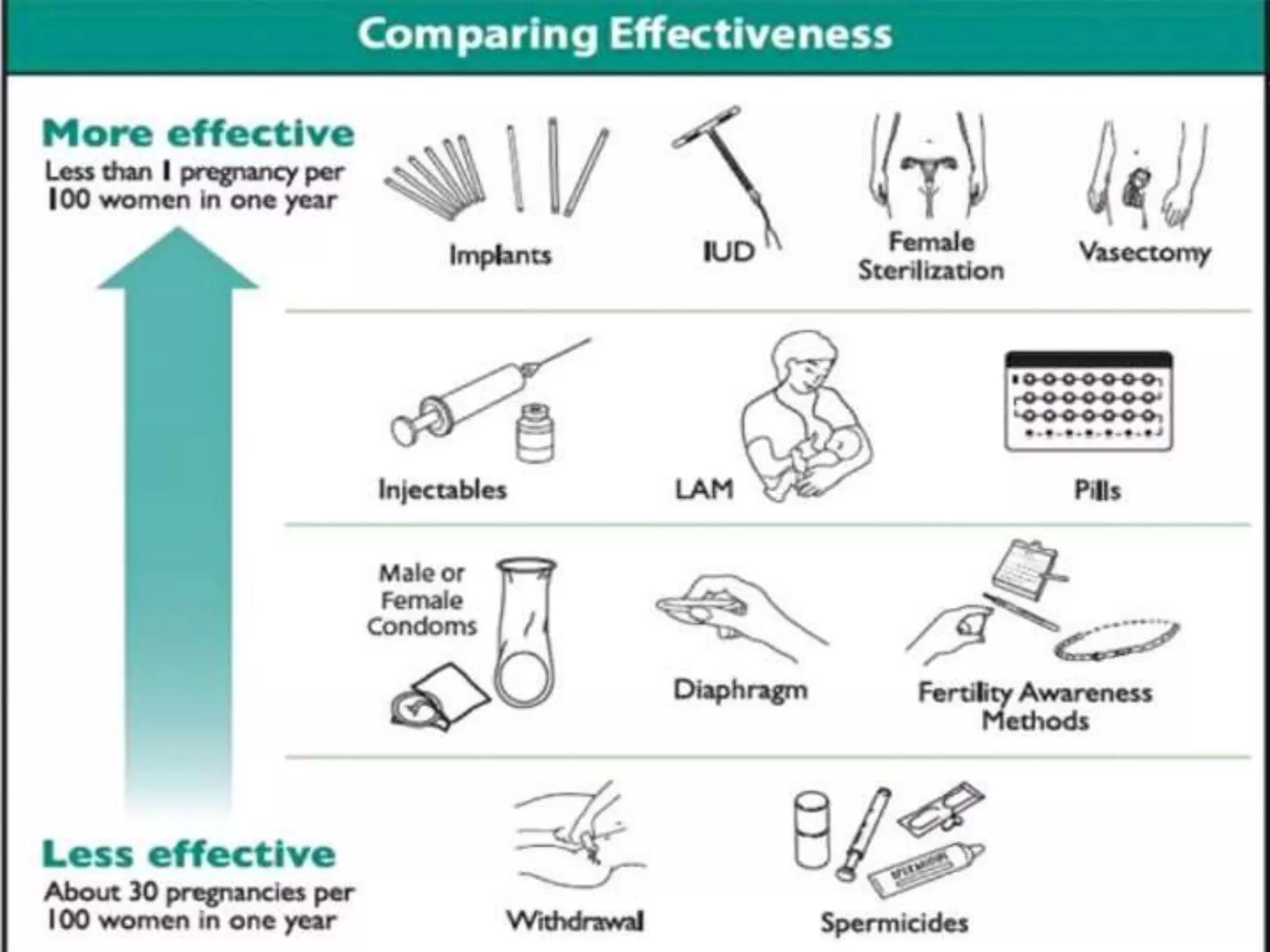 Family planning method | PPTX