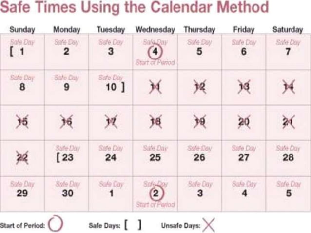 Family planning method | PPTX | Pregnancy | Reproductive Health