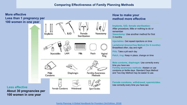 Family Planning Methods.pdf