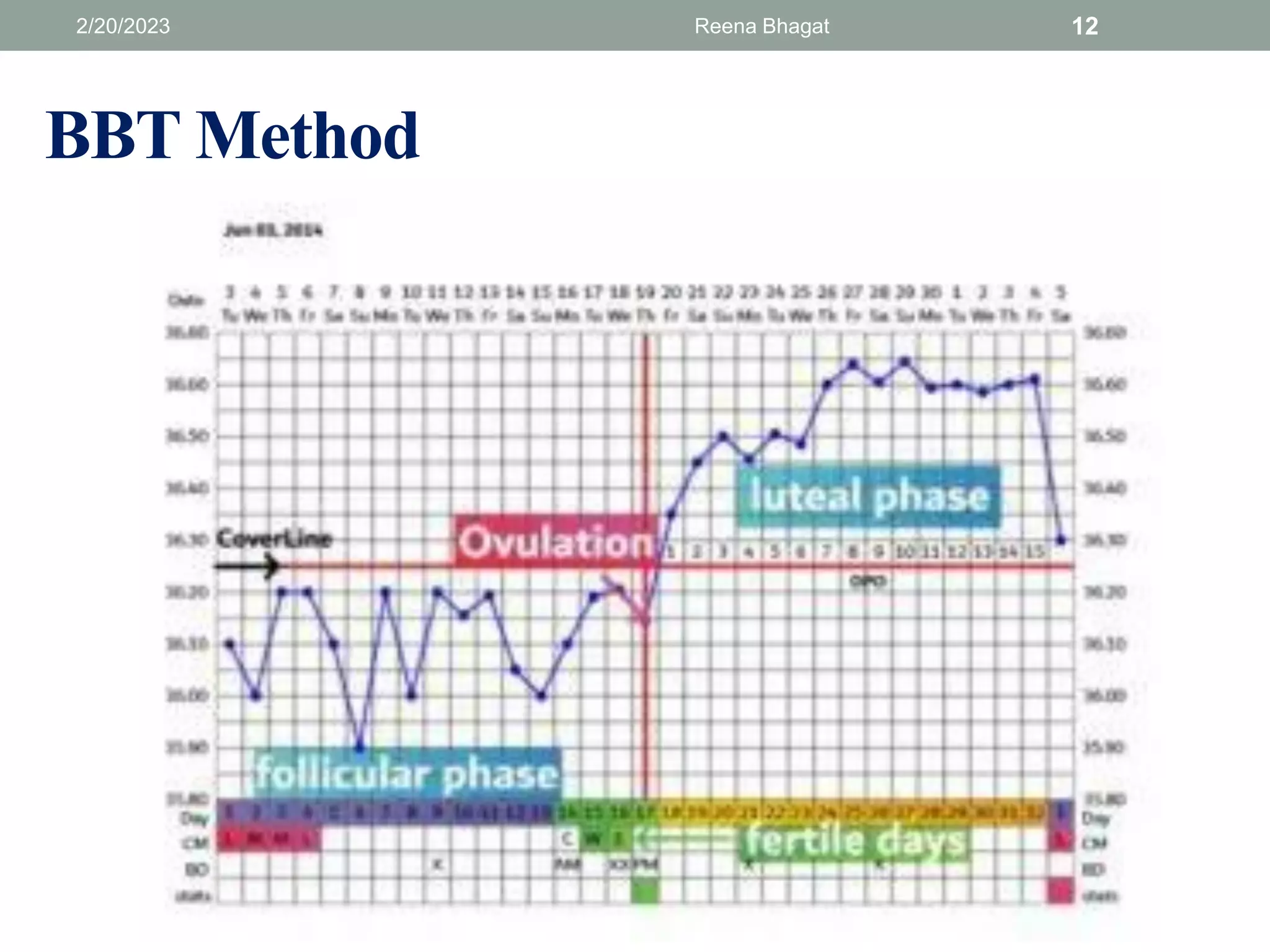Family Planning Methods.pdf