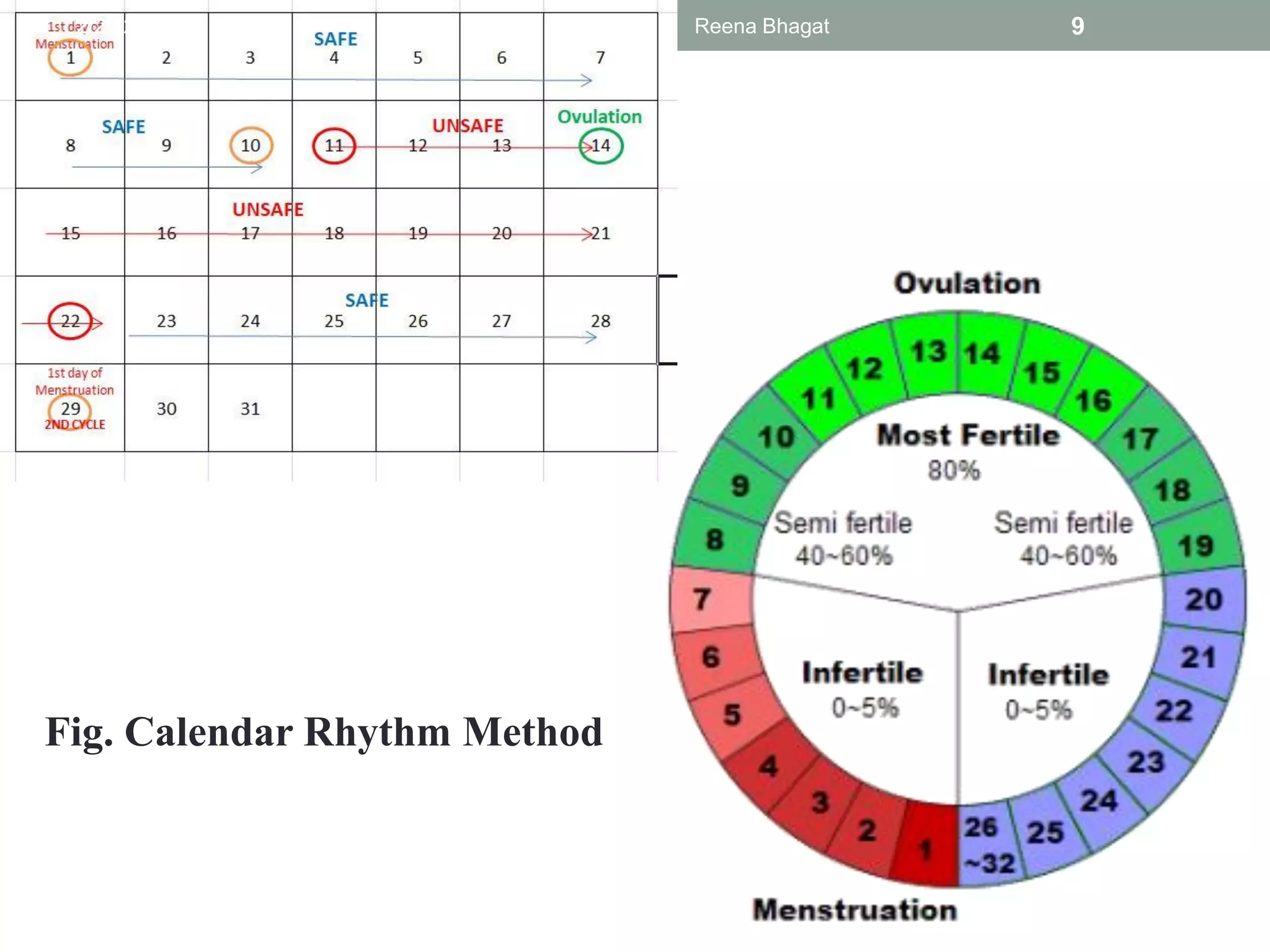 Family Planning Methods.pdf