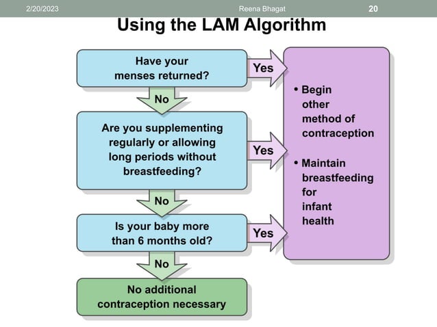 Family Planning Methods.pdf | Pregnancy | Reproductive Health
