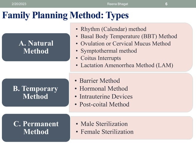 Family Planning Methods.pdf | Pregnancy | Reproductive Health