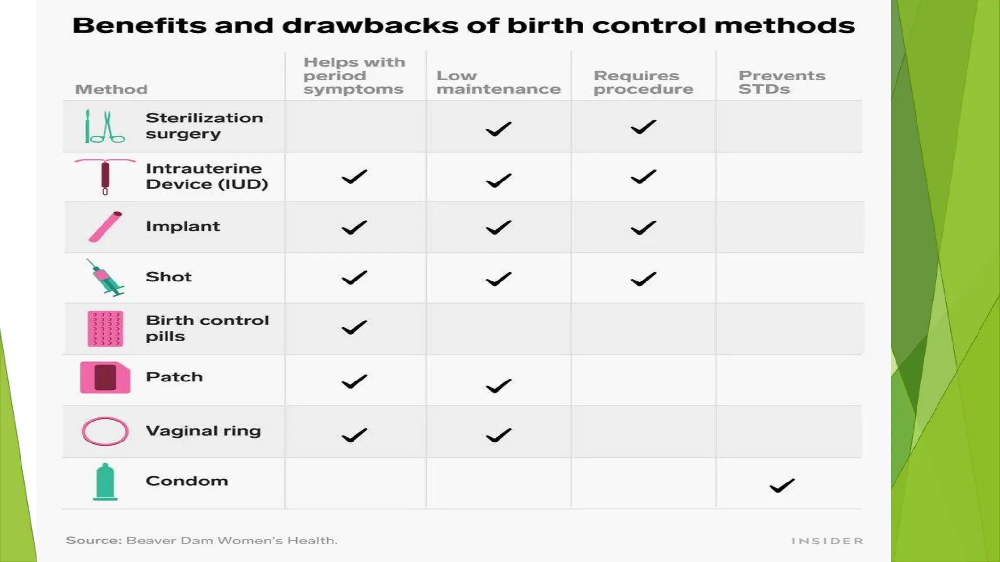 Family Planning (Contraceptive) Methods.pptx
