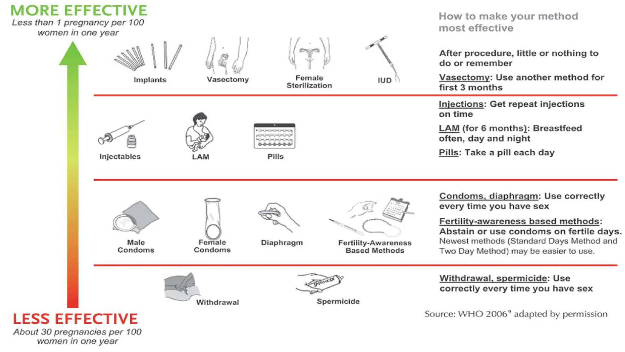 Family Planning (Contraceptive) Methods.pptx