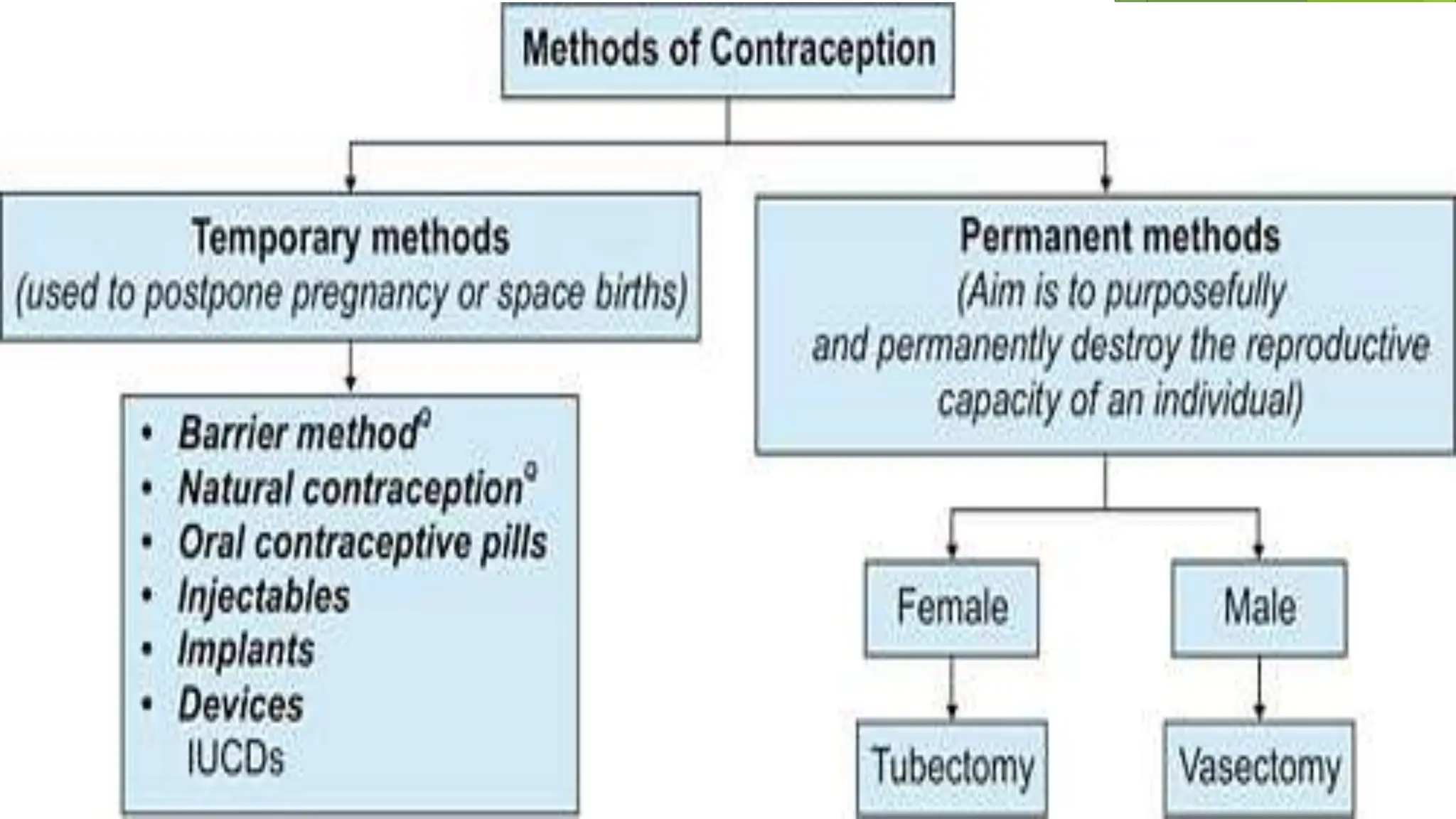 Family Planning (Contraceptive) Methods.pptx