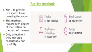 Family Planning (Contraceptive) Methods.pptx