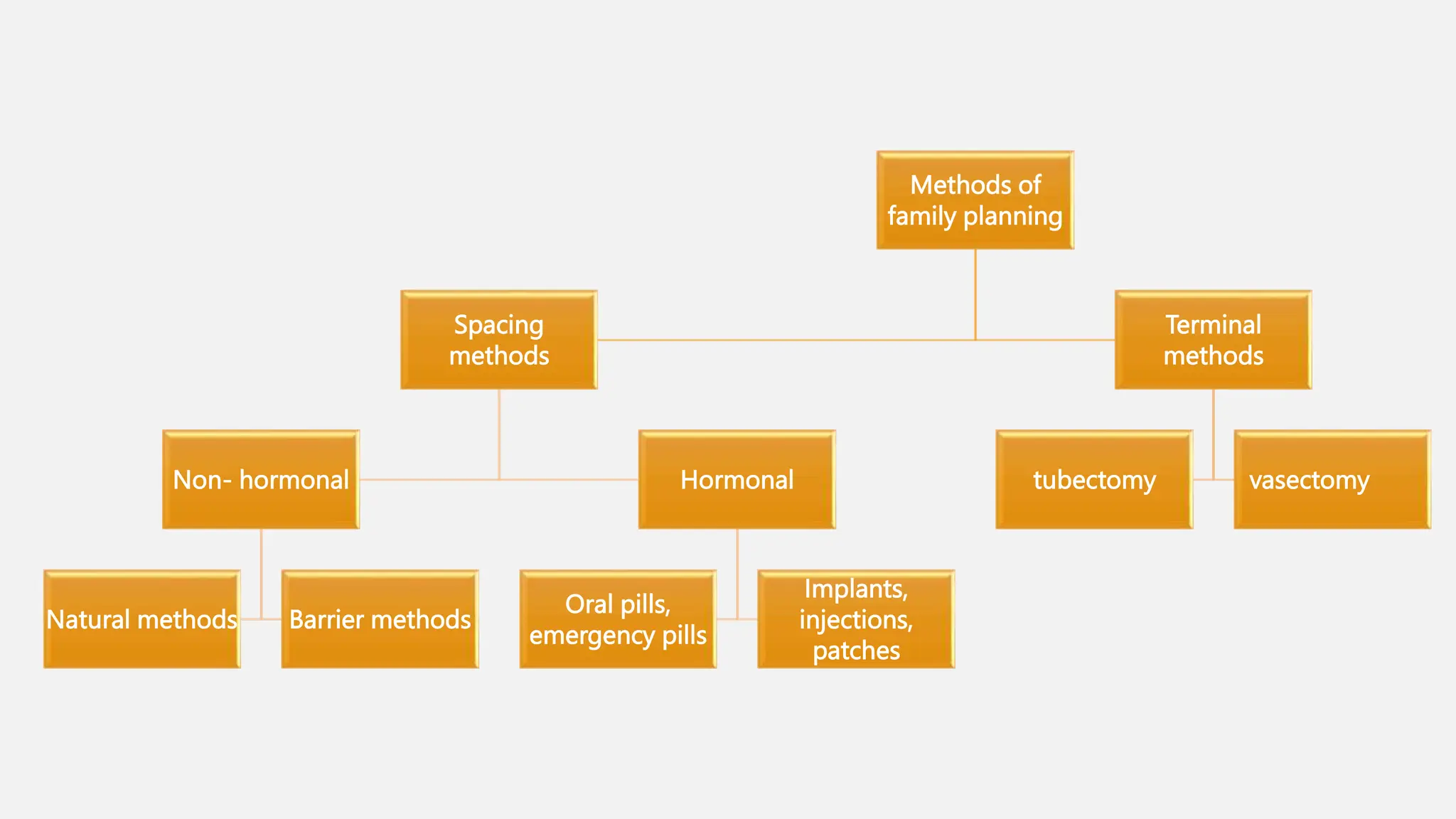 Family planning methods CHN..pptx