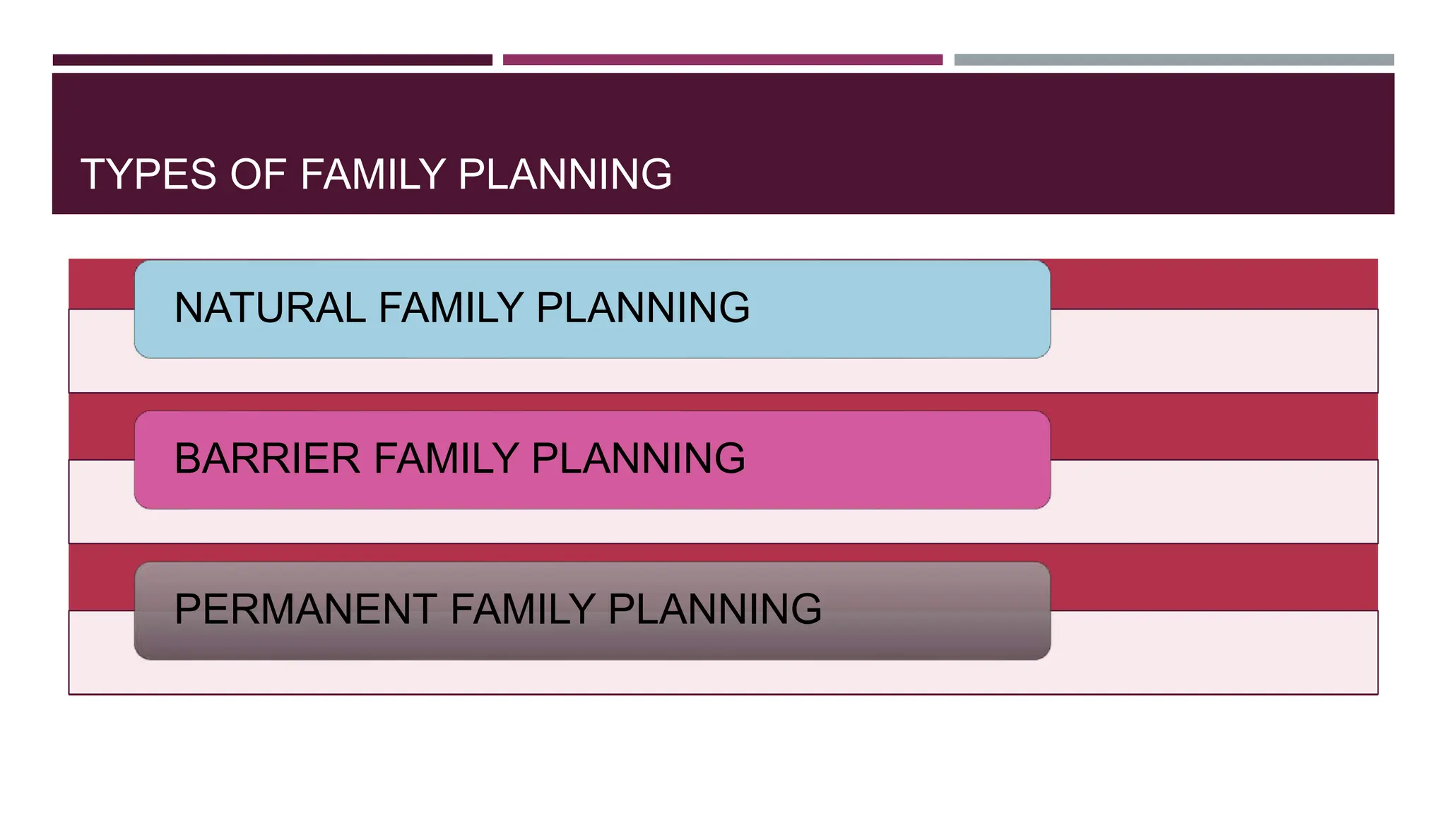 FAMILY PLANNING PRESENTATION FOR NURSES ppt.pptx