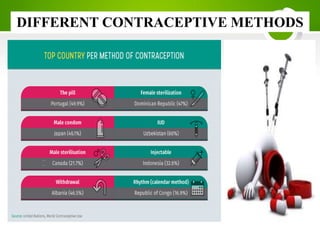 Family Planning & Public Health.pptx