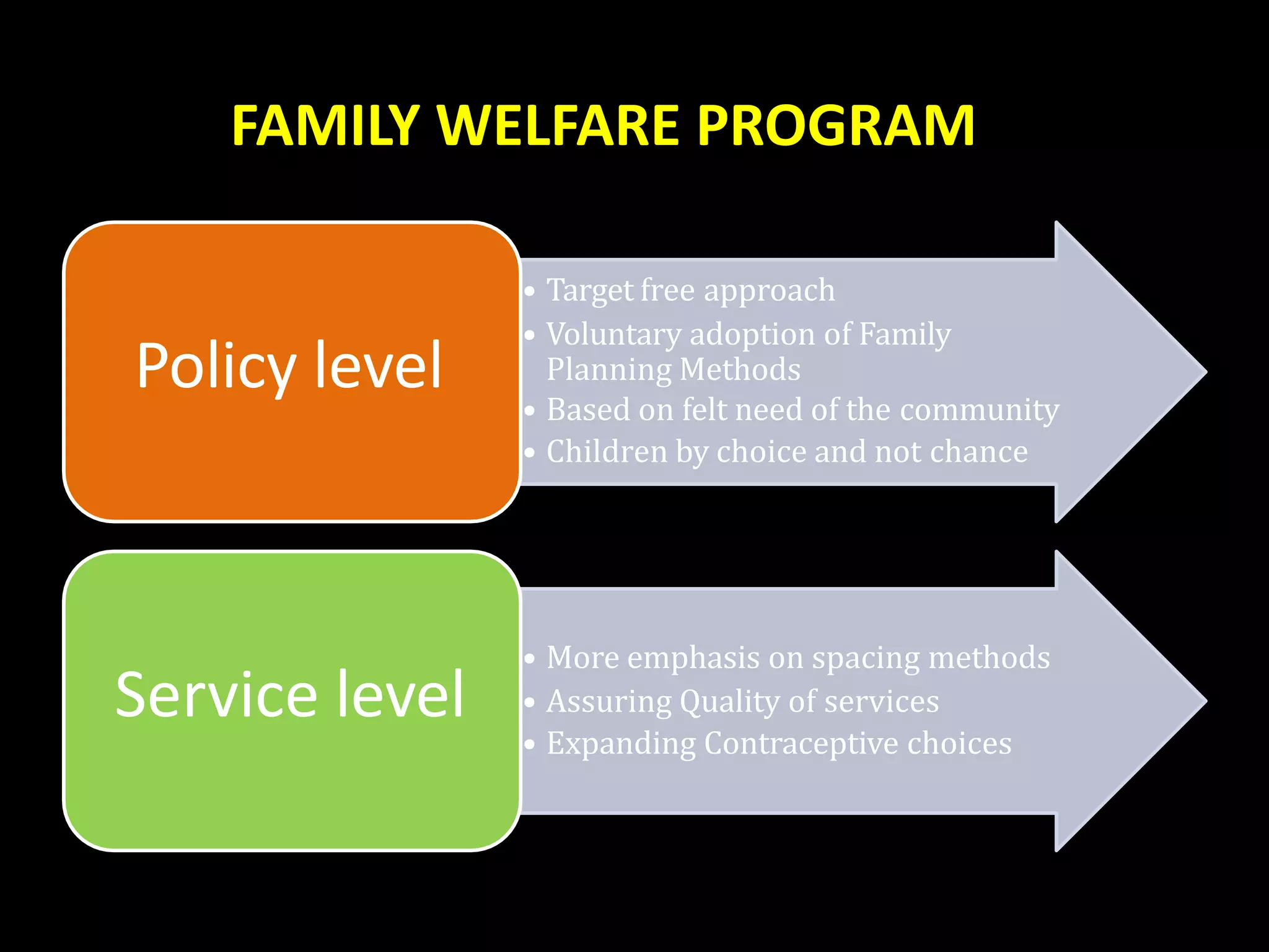 Family planning schemes in india | PPTX