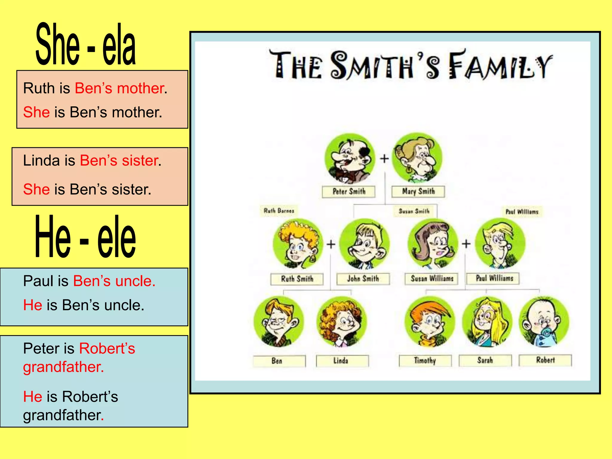 Family members: PowerPoint | PPSX