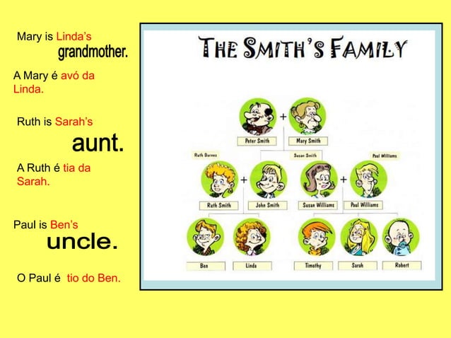 Family members: PowerPoint | PPSX