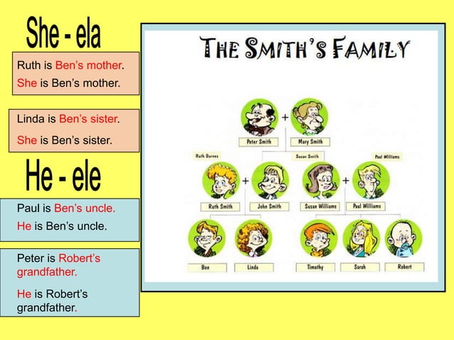 Family members: PowerPoint | PPSX