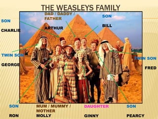 Harry Potter's Family | PPTX
