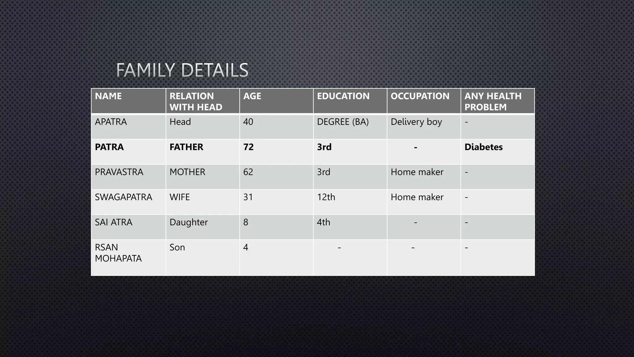 family Presentation (1).pptx