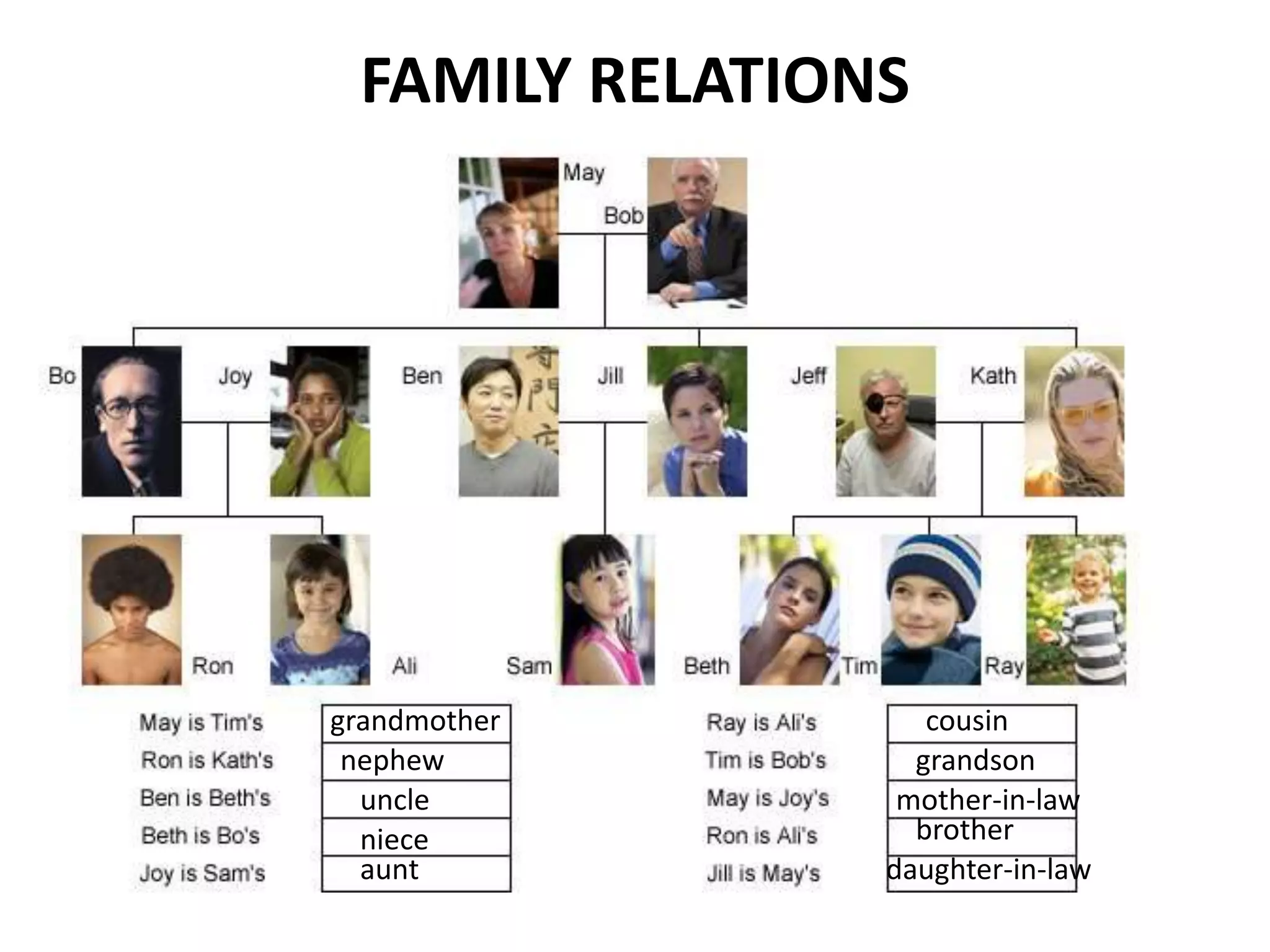 Family relations | PPT