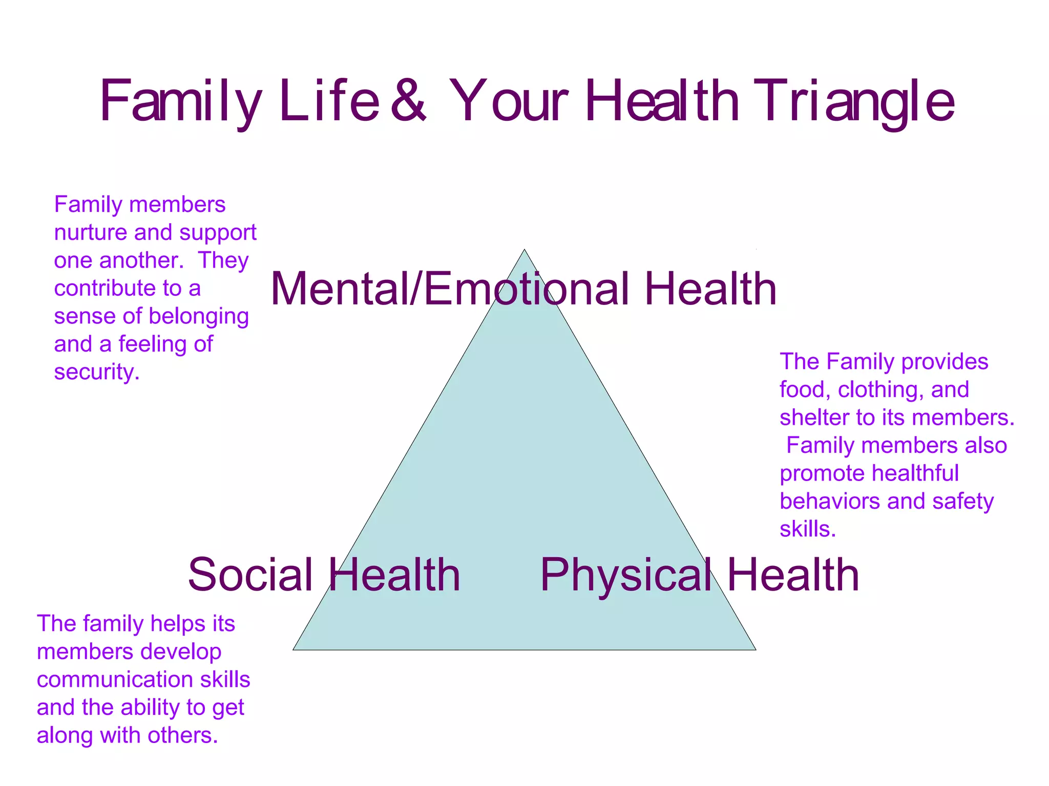 Family relationships | PPT