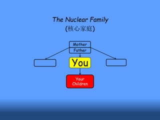 Family relationships | PPTX