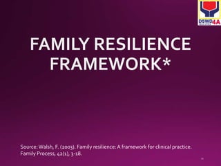 Family Resilience | PPTX