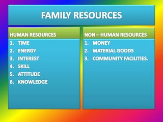 Family resources | PPTX