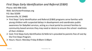 Family Resources Power Point.pptx