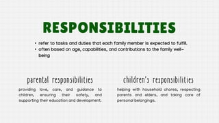 Family Roles, Types, Issues and thier differences in every families.pdf